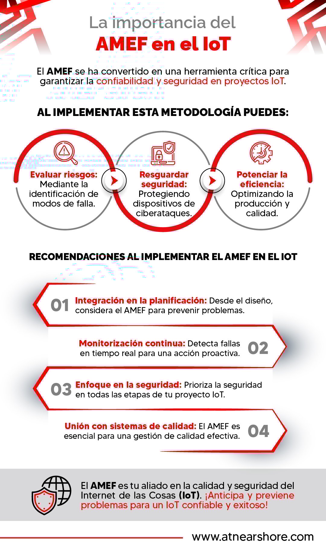 AMEF en el IoT: Asegurando la calidad en un mundo conectado